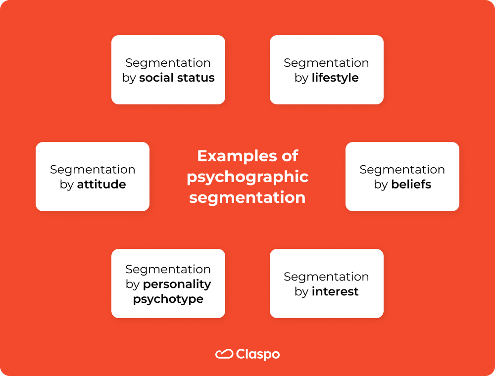 Psychographic Segmentation: a Full Guide with Examples — Claspo.io
